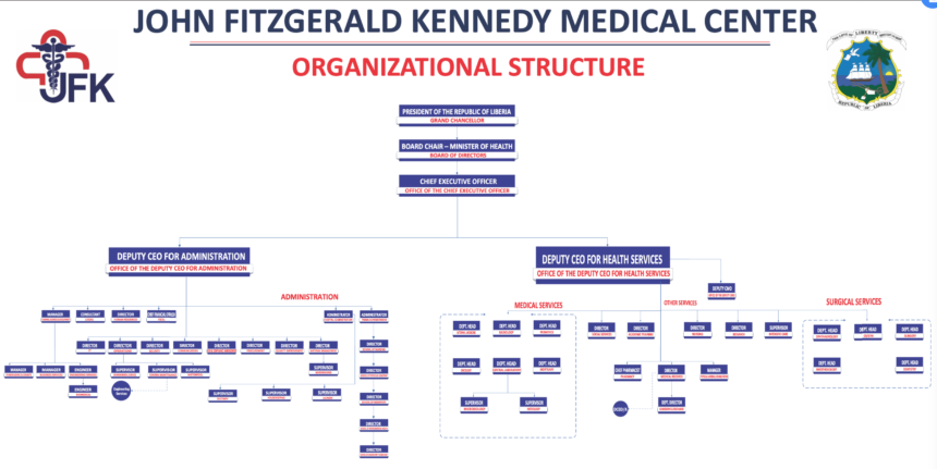 Organogram – JFK Medical Center